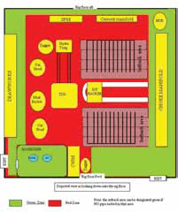 Prevenitive and Mitigating Measures – Preventdrops